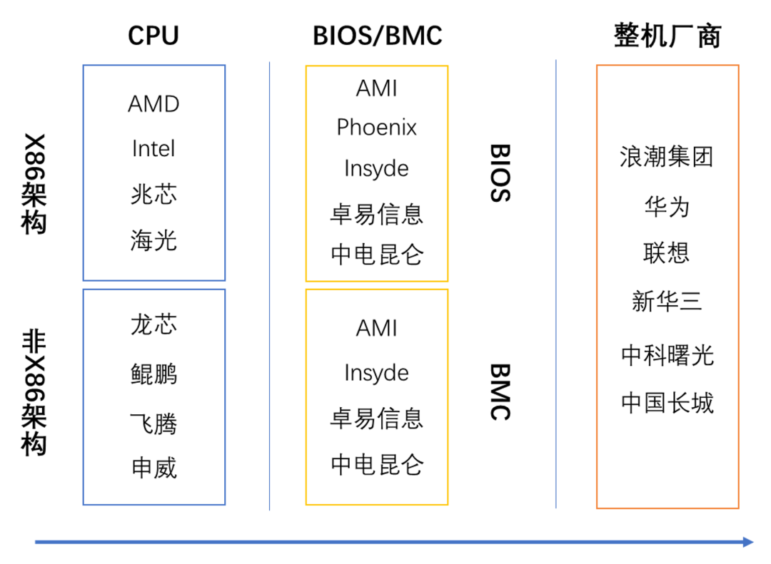 什么是BMC、IPMI、UEFI和BIOS？ - 知乎