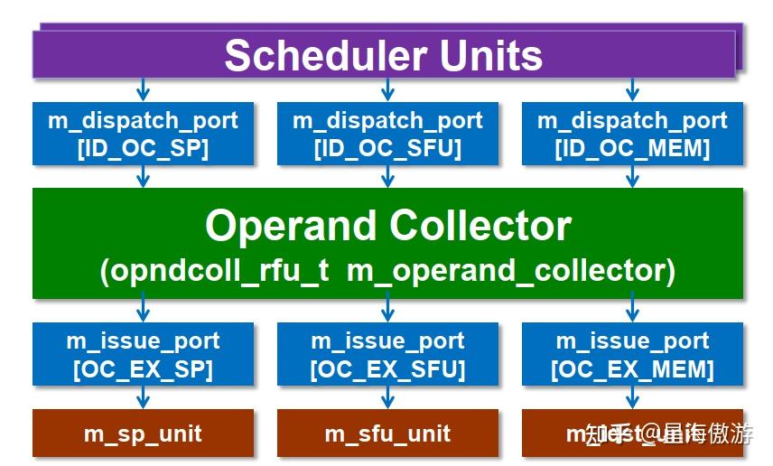 GPGPU-sim改造计划之源码阅读篇（五）（下） - 知乎