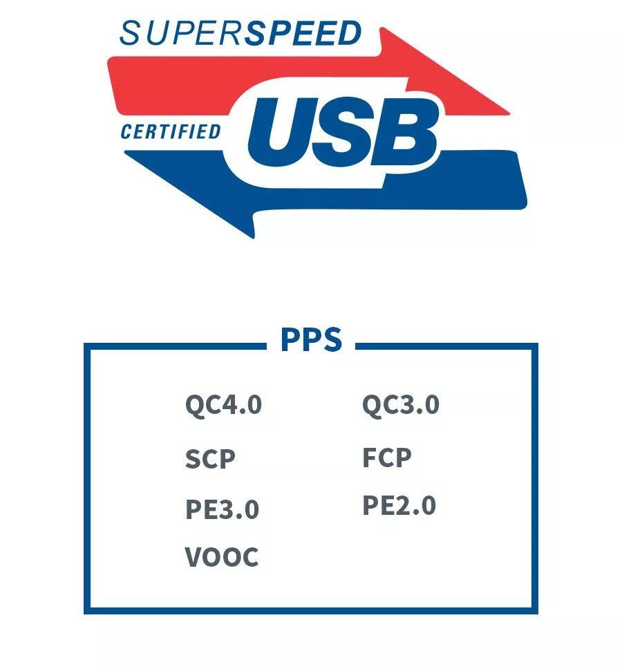 USB PD 3.0 是怎样一统快充天下的？ - 知乎