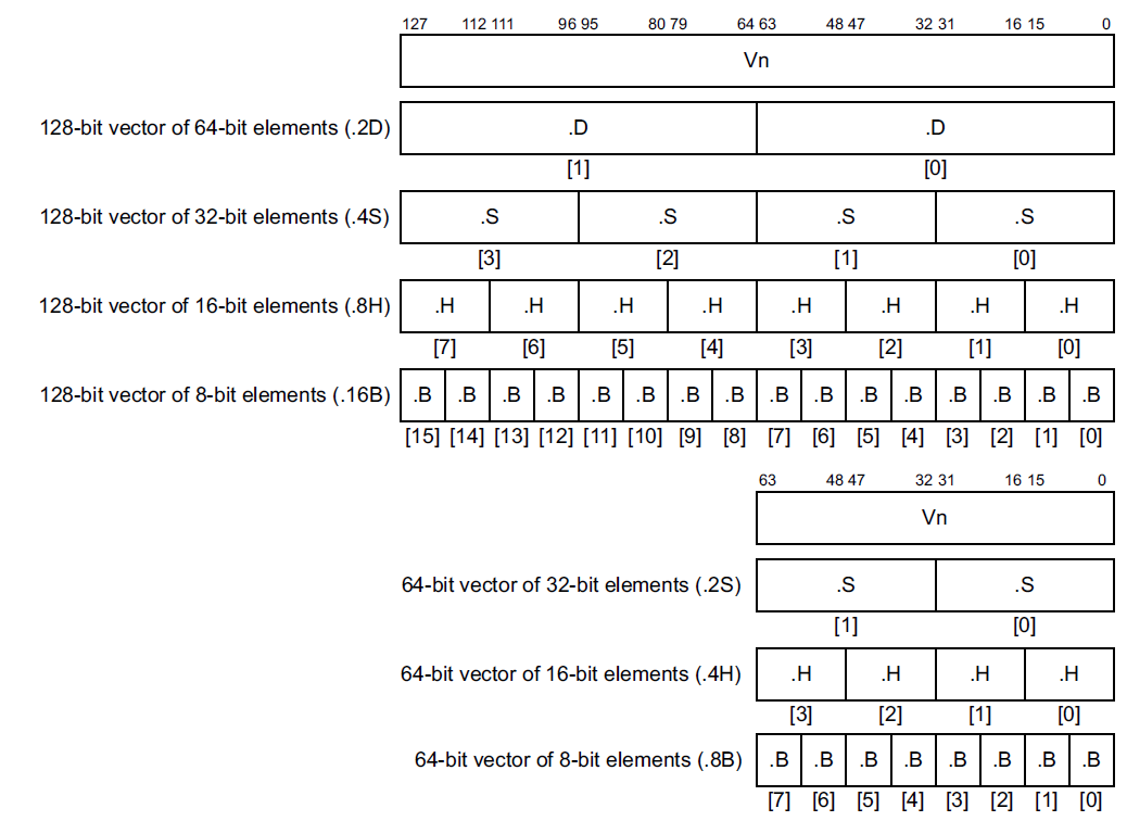 ARMv8构架简介 - 知乎