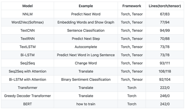 一个很赞NLP入门代码练习库（含Pytorch和Tensorflow版本） - 知乎