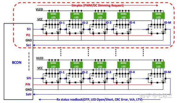 一文读懂｜MiniLED 背光 - 知乎