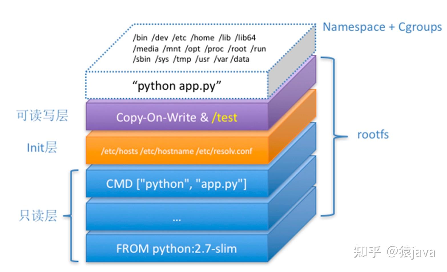 Docker是什么？K8s又是什么？如何从0到1实战Docker与K8s全流程部署？ - 知乎