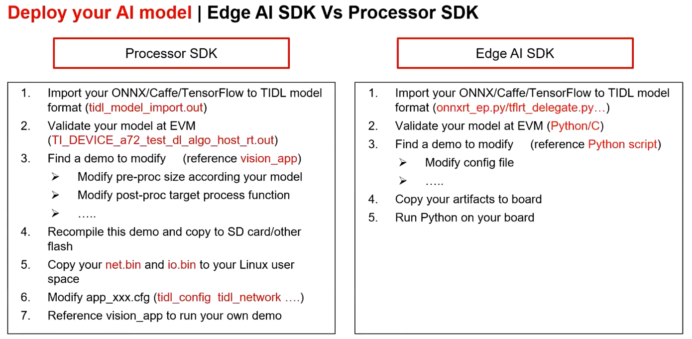 TDA4VM基本知识：SDK, TIDL, OpenVX - 知乎