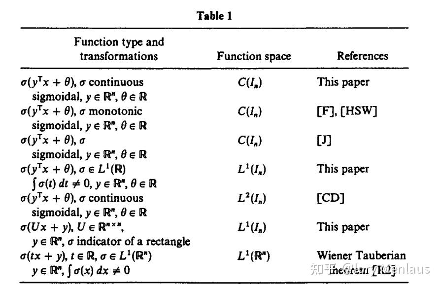 Universal Approximation Theorem - 知乎