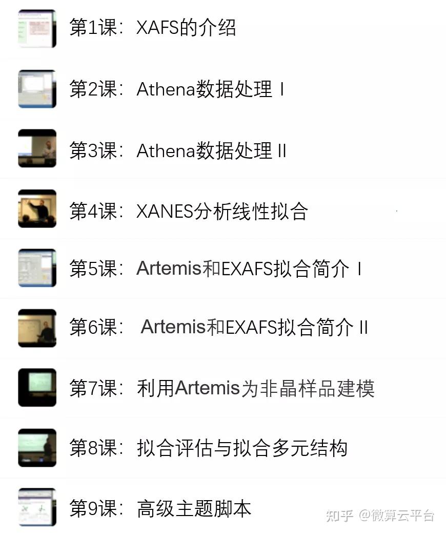 免费资料！ 同步辐射XAFS数据处理拟合软件 Athena安装、教程、讲习班视频 - 知乎