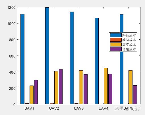 无人机集群路径规划：杨氏双缝实验优化算法（Young’s double-slit experiment optimizer，YDSE）提供 ...
