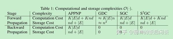 14.Simple spectral graph convolution - 知乎