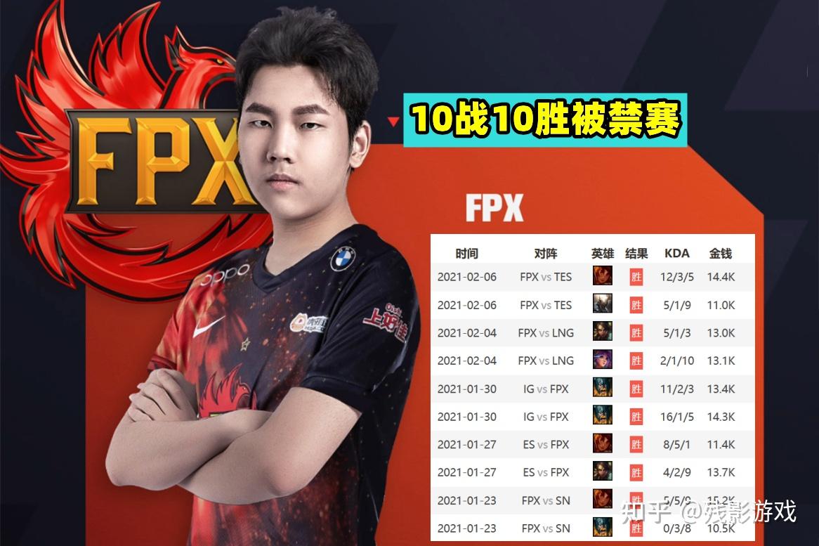 10战10胜却被禁赛，Bo到LEC称王，续写不败神话：不会清算LPL吧？ - 知乎