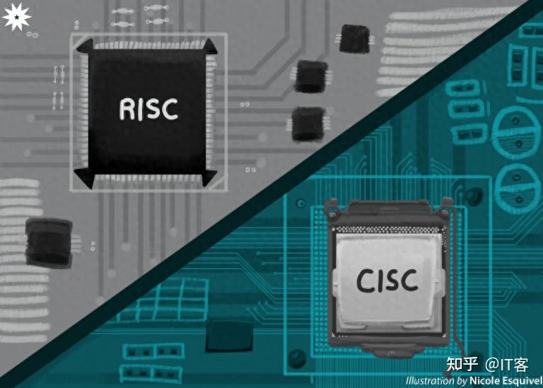 为什么Intel没有从CISC架构转向RISC架构？ - 知乎