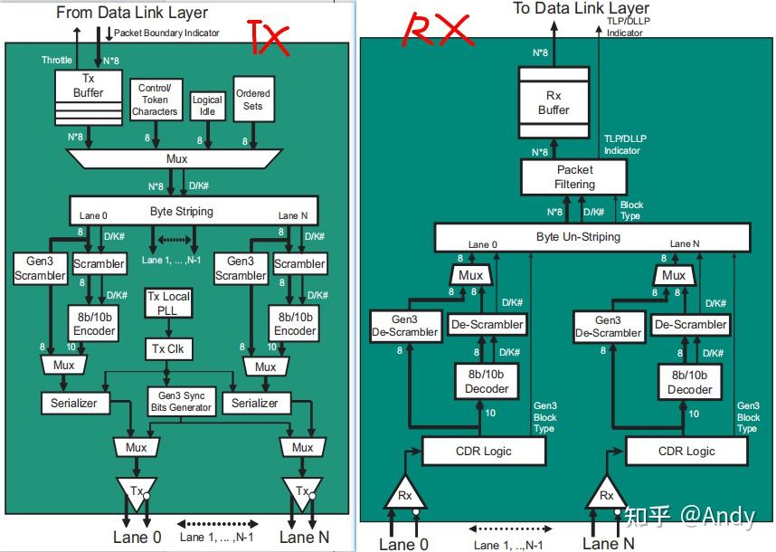 PCIe总线协议基础实战 - 知乎