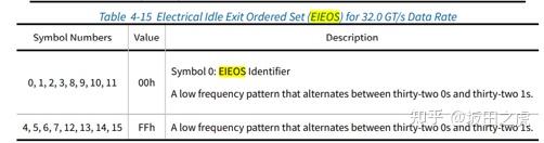 PCIe协议学习-一文讲清楚PCIe中的block alignment，symbol lock和bit lock - 知乎