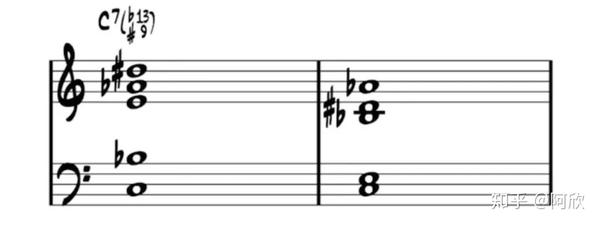什么是「Alt Scale」？ - 知乎