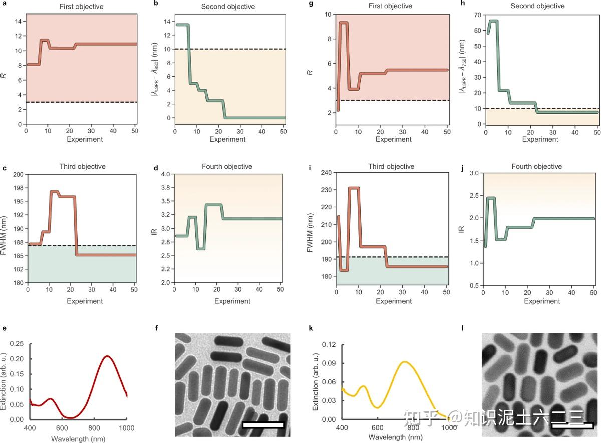 想精准合成纳米粒子咋这么难？看AFION实验室如何破局！ - 知乎