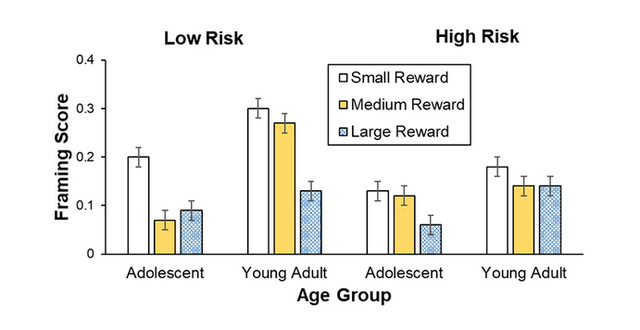 R数据分析：结合APA格式作图大法讲讲ggplot2和ggsci，请收藏 - 知乎