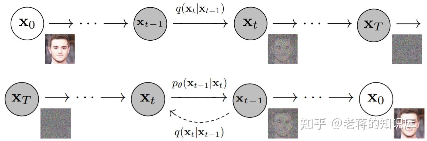 stable diffusion基本原理与模型使用方法 - 知乎