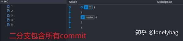 VSCode_Git_操作（rebase+revert+reset） - 知乎
