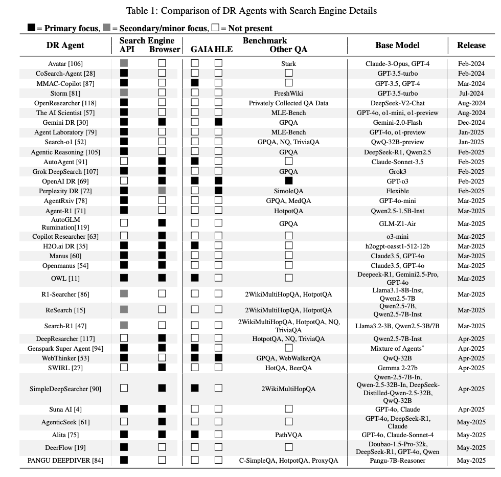 系统性拆解Deep Research技术架构与路线图 | 深度 - 知乎