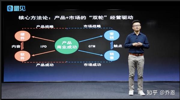 从0-1落地GTM操盘管理 - 知乎