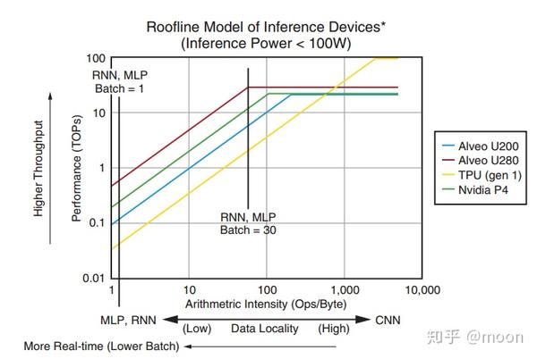 Xilinx ACAP介绍 - 知乎