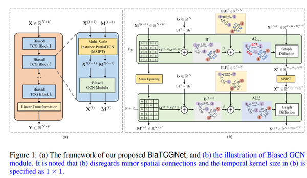 ICLR 2024 时间序列（Time Series）论文总结 - 知乎