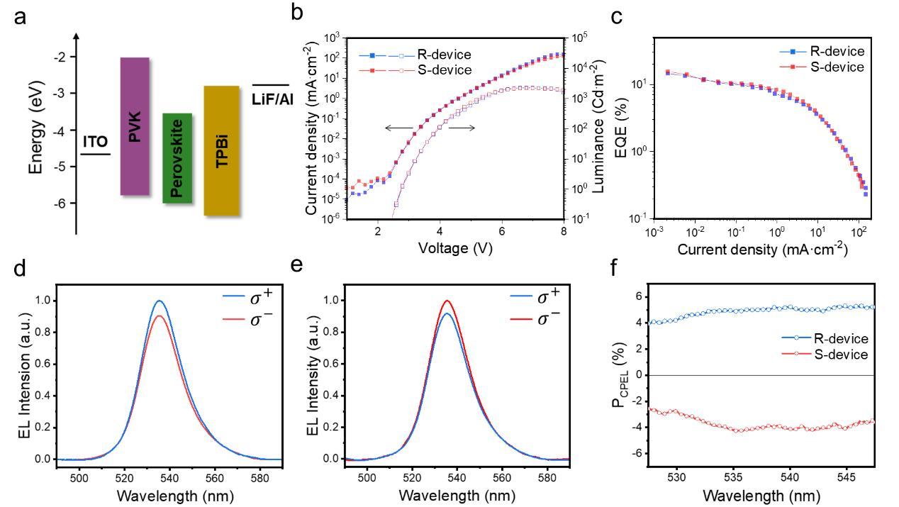 OmniFluo900系列稳态瞬态荧光光谱仪用户速递丨长春应化所秦川江研究员：手性准二维单结自旋发光二极管 - 知乎