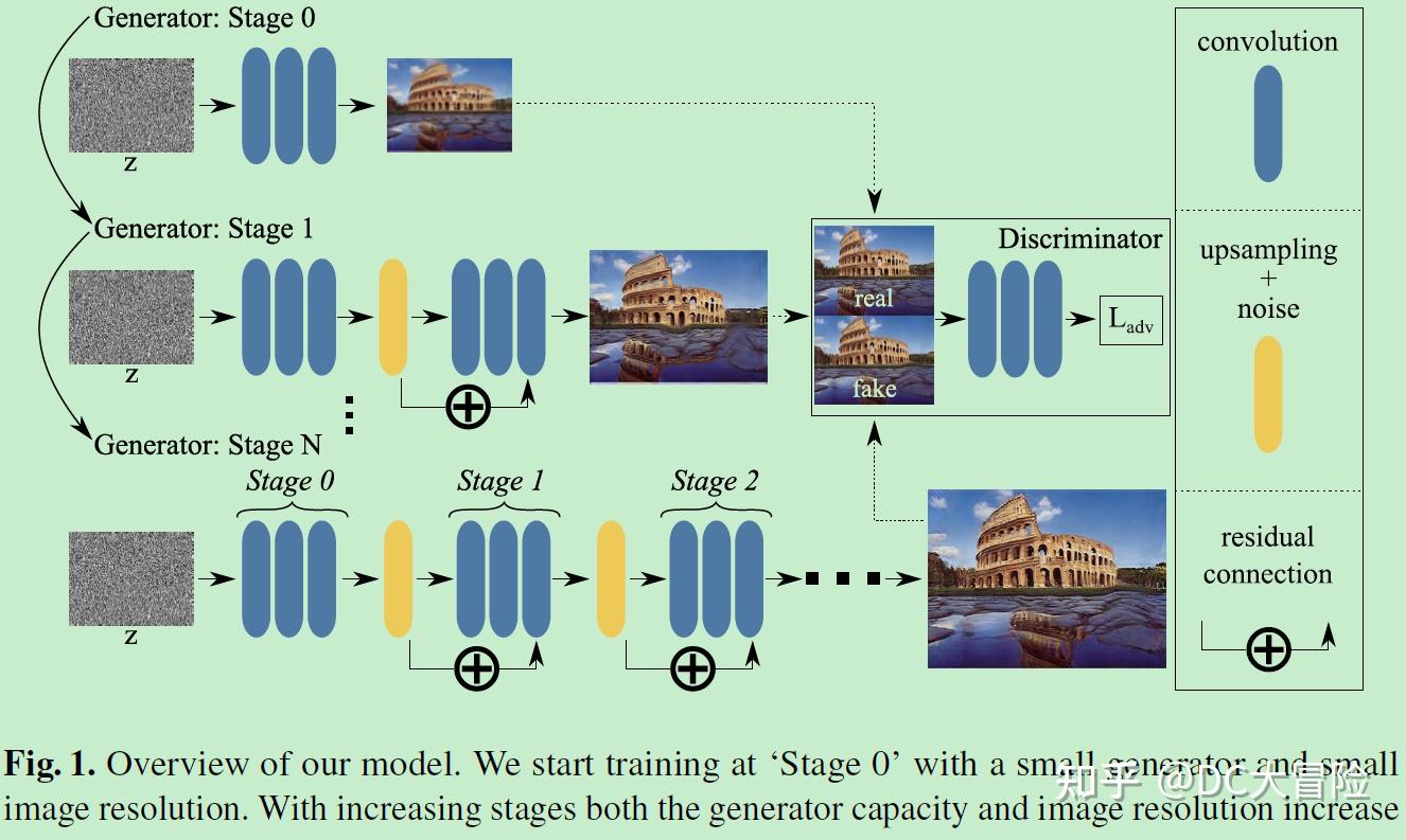 Lecture 5 Implicit Models -- Generative Adversarial Networks (GANs ...