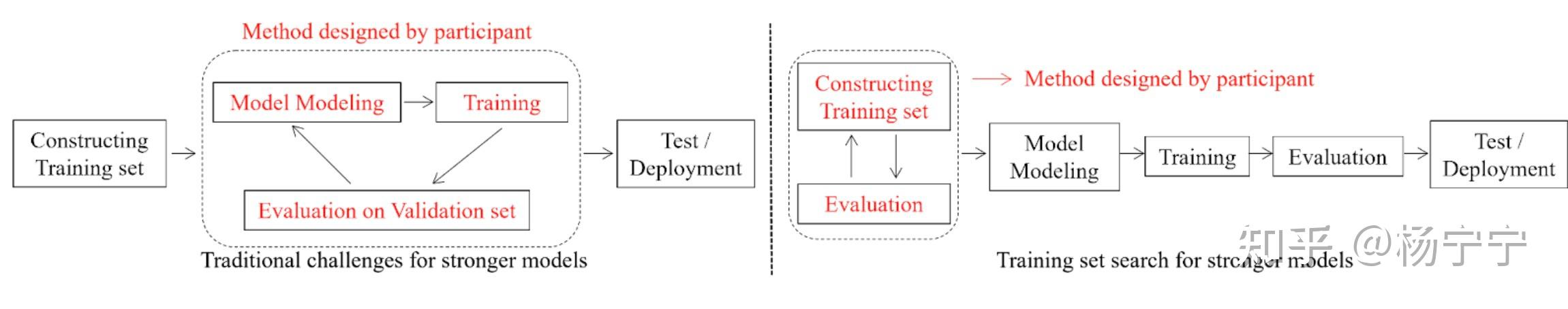 第二届CVPR DataCV竞赛开始啦！ - 知乎