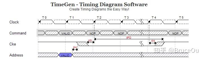 分享2款好用的时序图工具 - 知乎