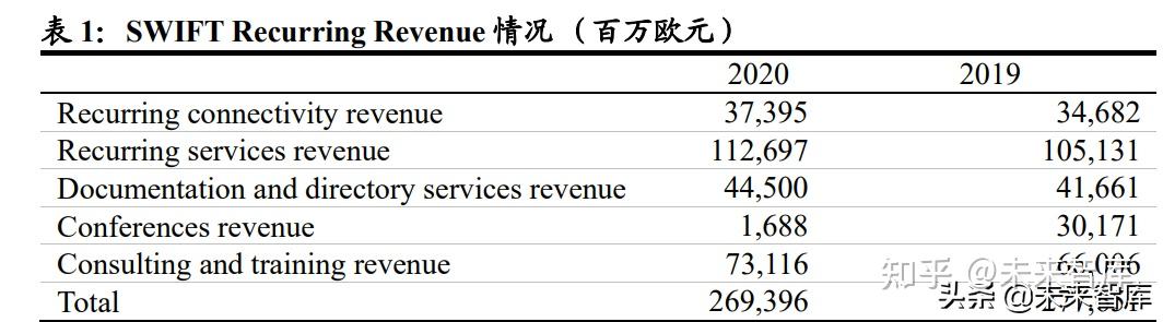 金融信息化专题报告：SWIFT，天下大势，分久必合合久必分 - 知乎