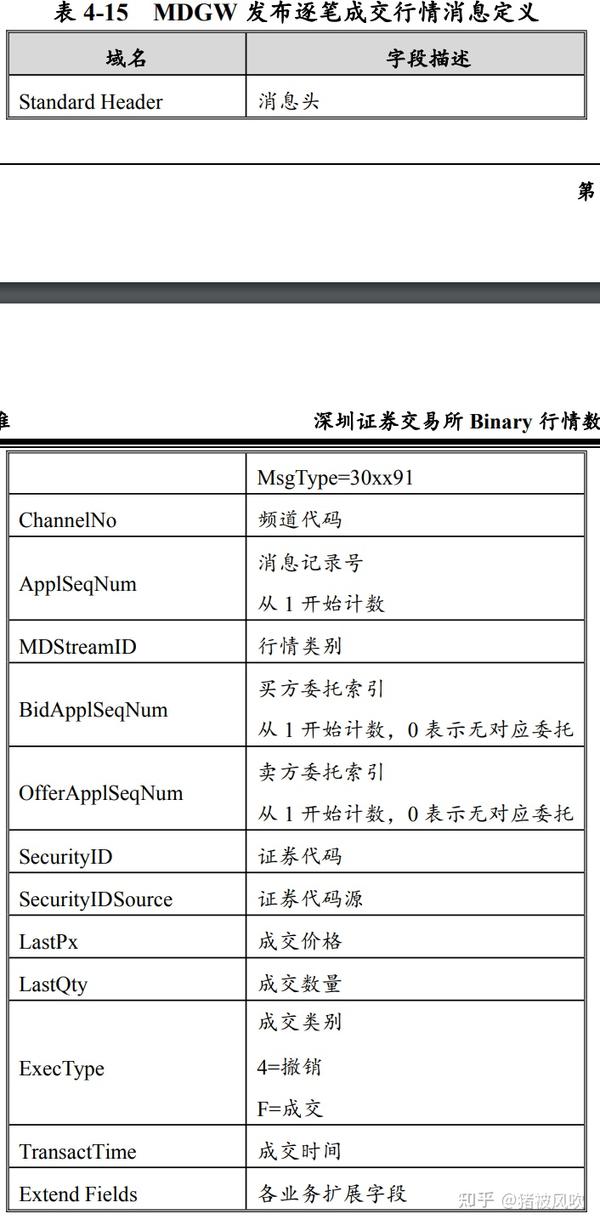 level2 逐笔数据重建orderbook原理(1) - 深交所 - 知乎