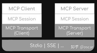 MCP Java SDK 介绍与使用指南 - 知乎