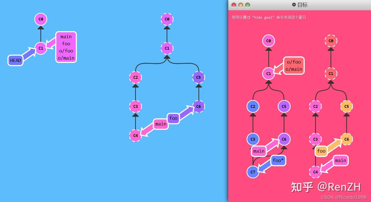 【learnGitBranching】07远程仓库高级操作 - 知乎