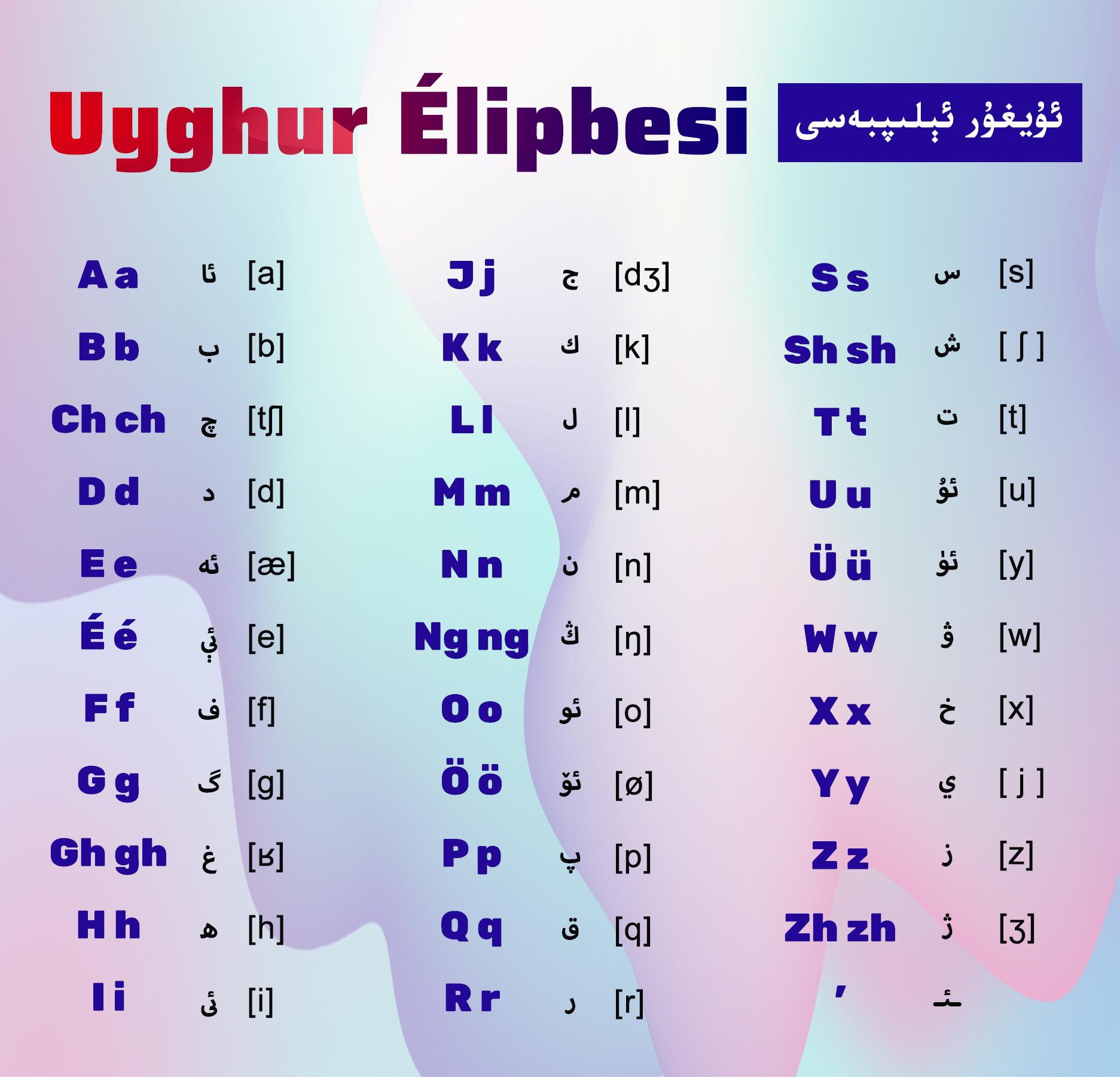 拉丁维吾尔文（ULY）使用场景 - 知乎
