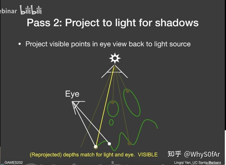 GAMES202 Real-Time High Quality Rendrting 高质量实时渲染课程笔记Lecture 3: Shadow 01 - 知乎