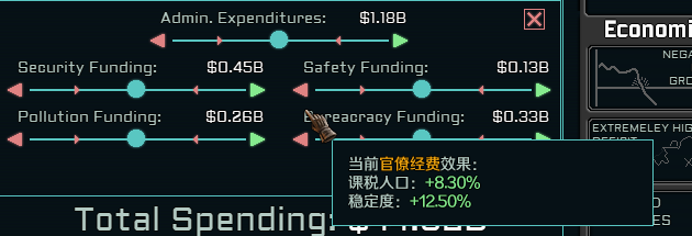 TNO开发日志#25：问题是经济，蠢蛋！ - 知乎