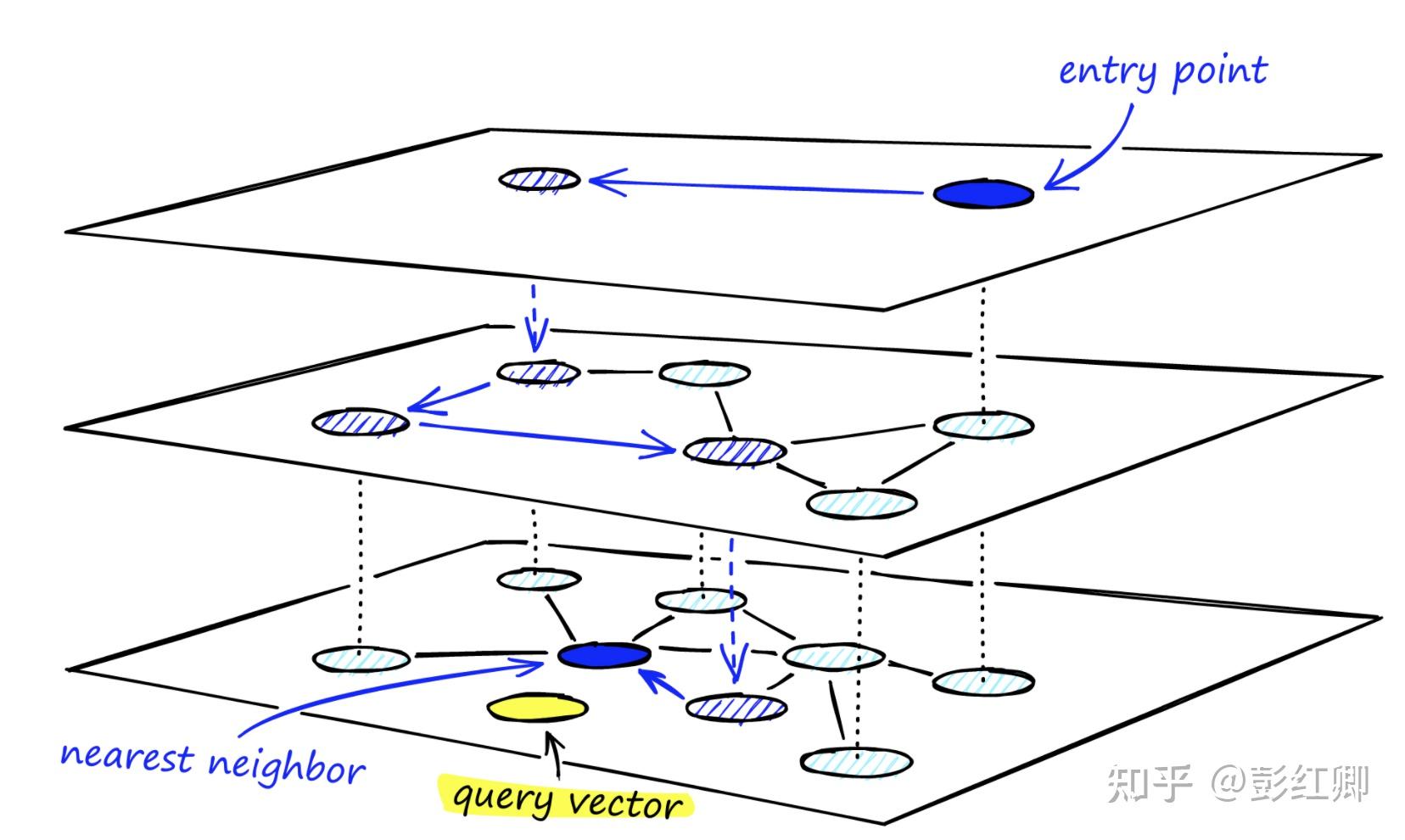 召回技术(向量检索工具faiss篇) - 知乎