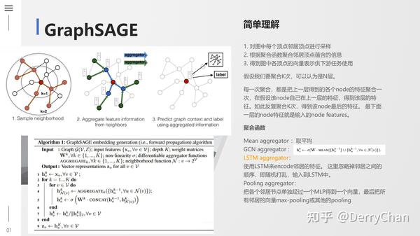 GNN系列 综述 GNN GCN GraphSAGE GAT 简单理解 及调优Trick - 知乎