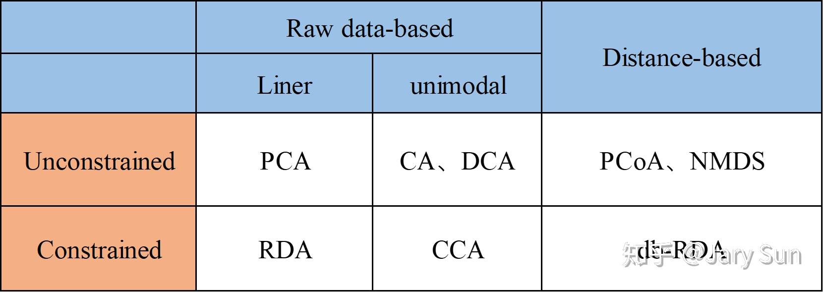 微生物多样性（扩增子/16S rDNA测序）—β多样性分析方法描述 - 知乎