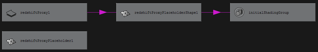 Instances and Proxies - 知乎
