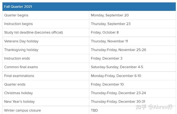 关于UCLA，你一定要知道的 - 知乎