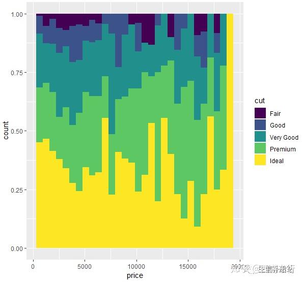 ggplot2|详解八大基本绘图要素 - 知乎