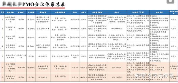 PMO与PM会议体系如何建立与完善？ - 知乎