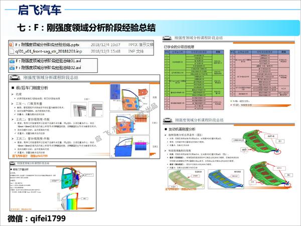 CAE学习方法，CAE学习经验总结，CAE学习资料分享 - 知乎