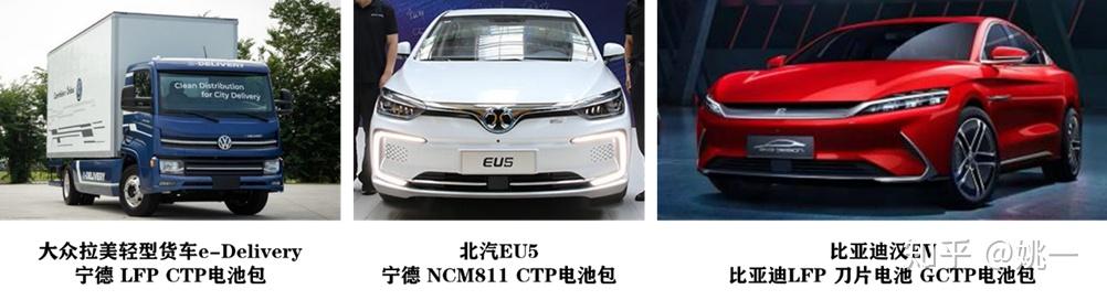 简析CTP技术——可能改变行业格局的工艺创新 - 知乎