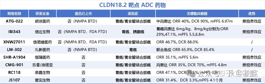 ADC药物全球分析 | CLDN18.2靶点 - 知乎
