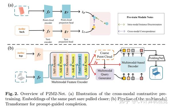 CV计算机视觉每日开源代码Paper with code速览-2024.1.5 - 知乎