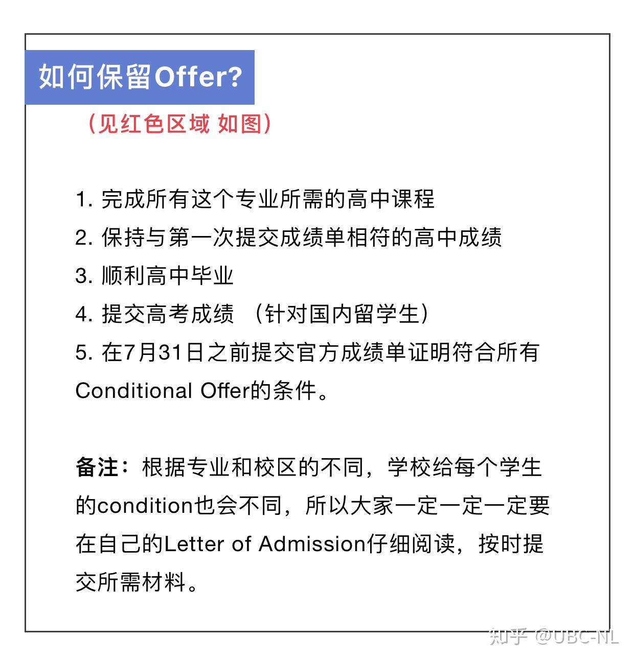 你的UBC Conditional Offer 里藏着大秘密！ - 知乎