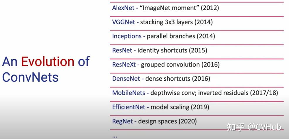 ConvNeXt-V2：当 MAE 遇见 ConvNeXt 会碰撞出怎样的火花？ - 知乎
