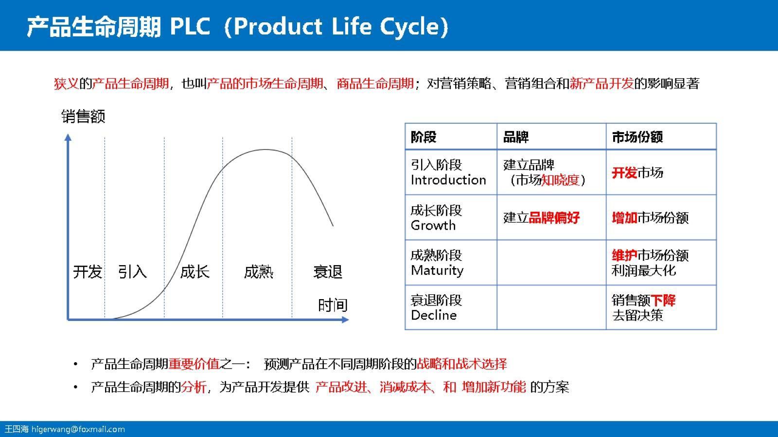 NPDP 07产品生命周期管理 - 知乎